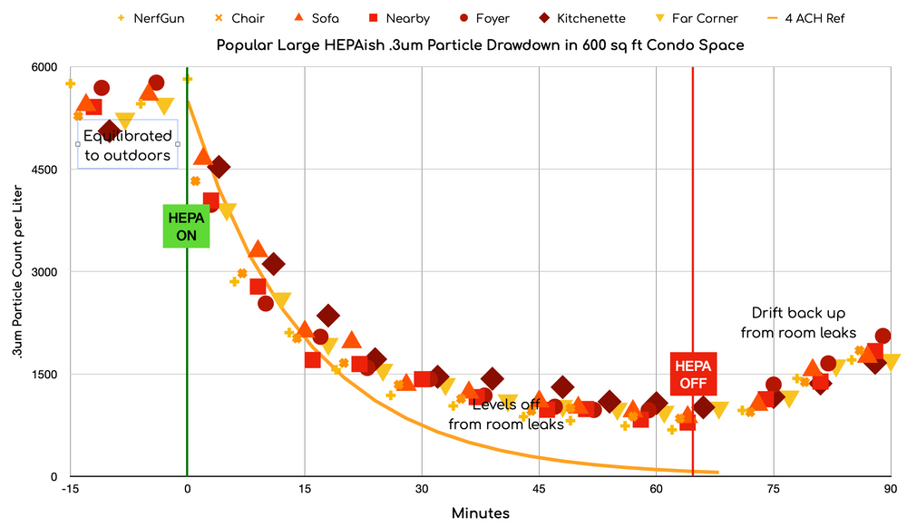 Articles – CleanAirKits