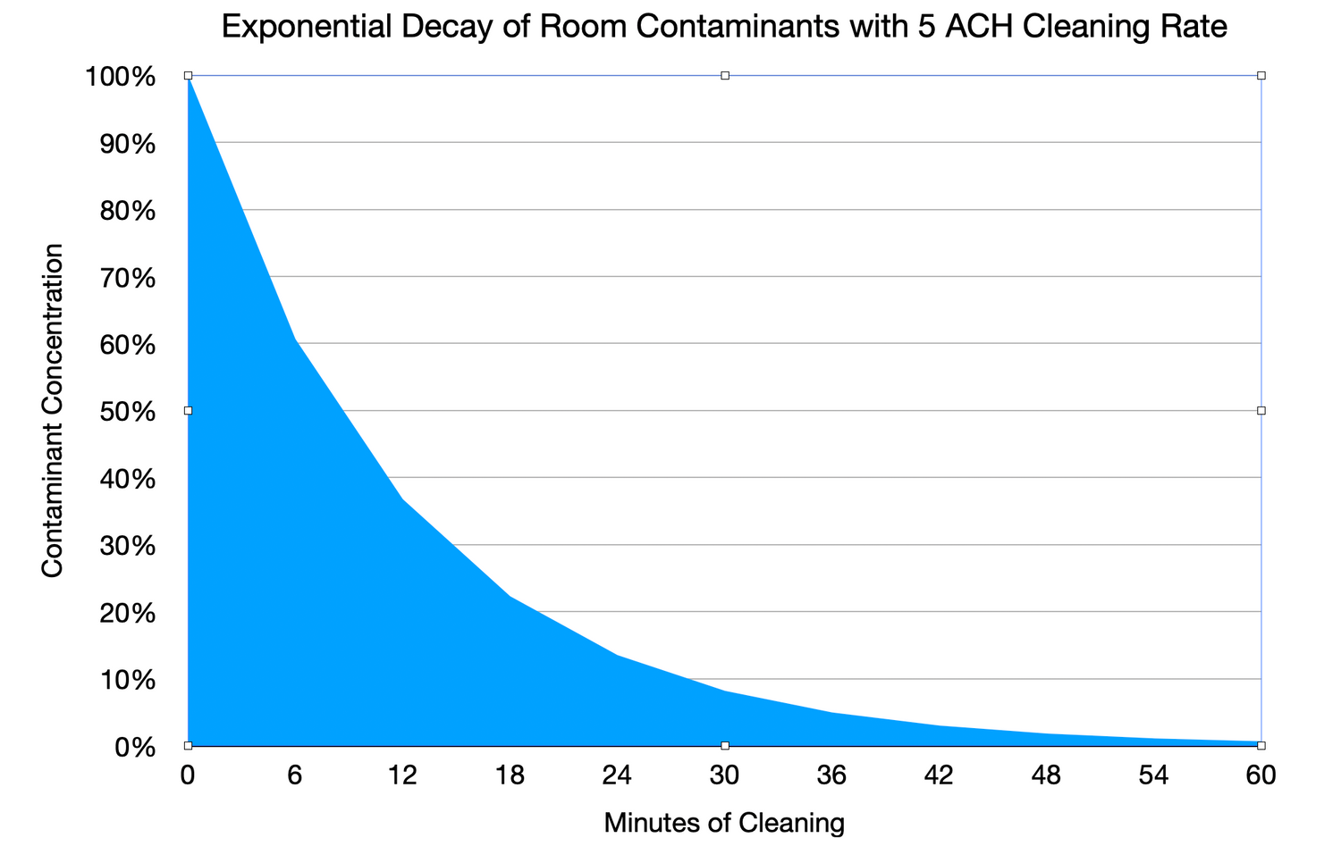 Air Purifier Sizing Guide - What Size Air Purifier Do I Need Room Size ...