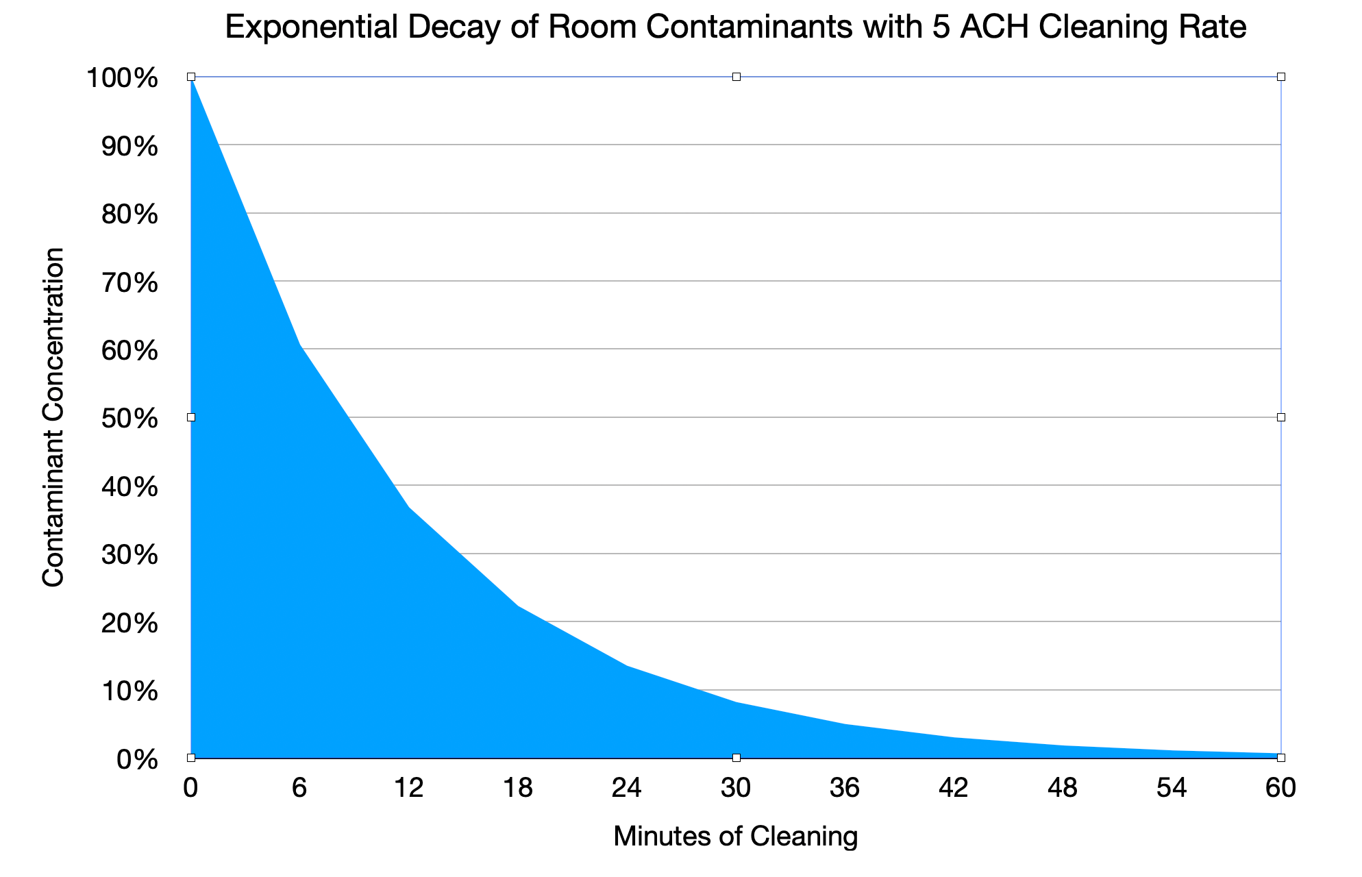 Air Purifier Sizing Guide - What Size Air Purifier Do I Need Room Size ...