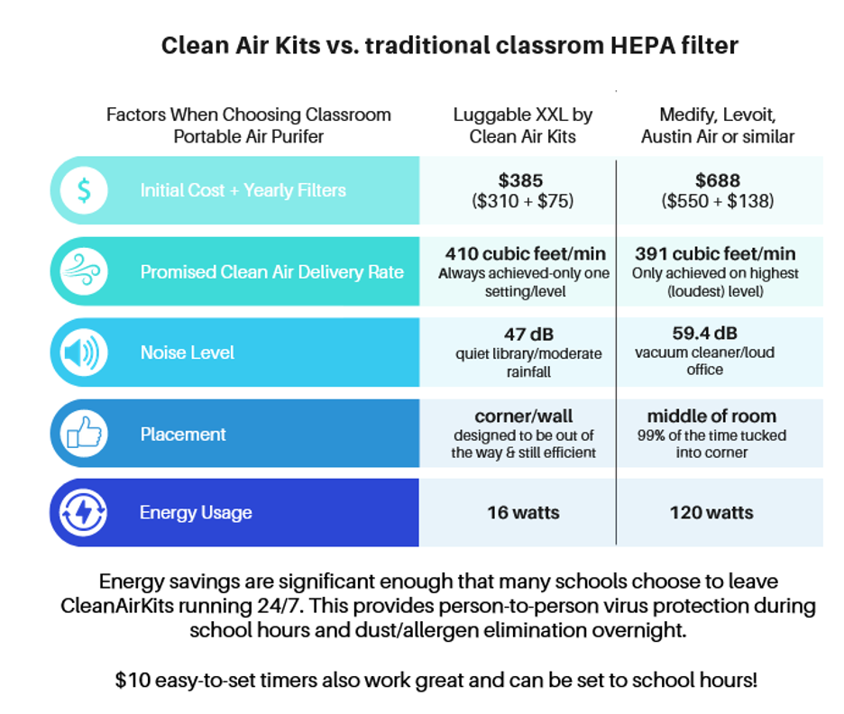 Schools – CleanAirKits