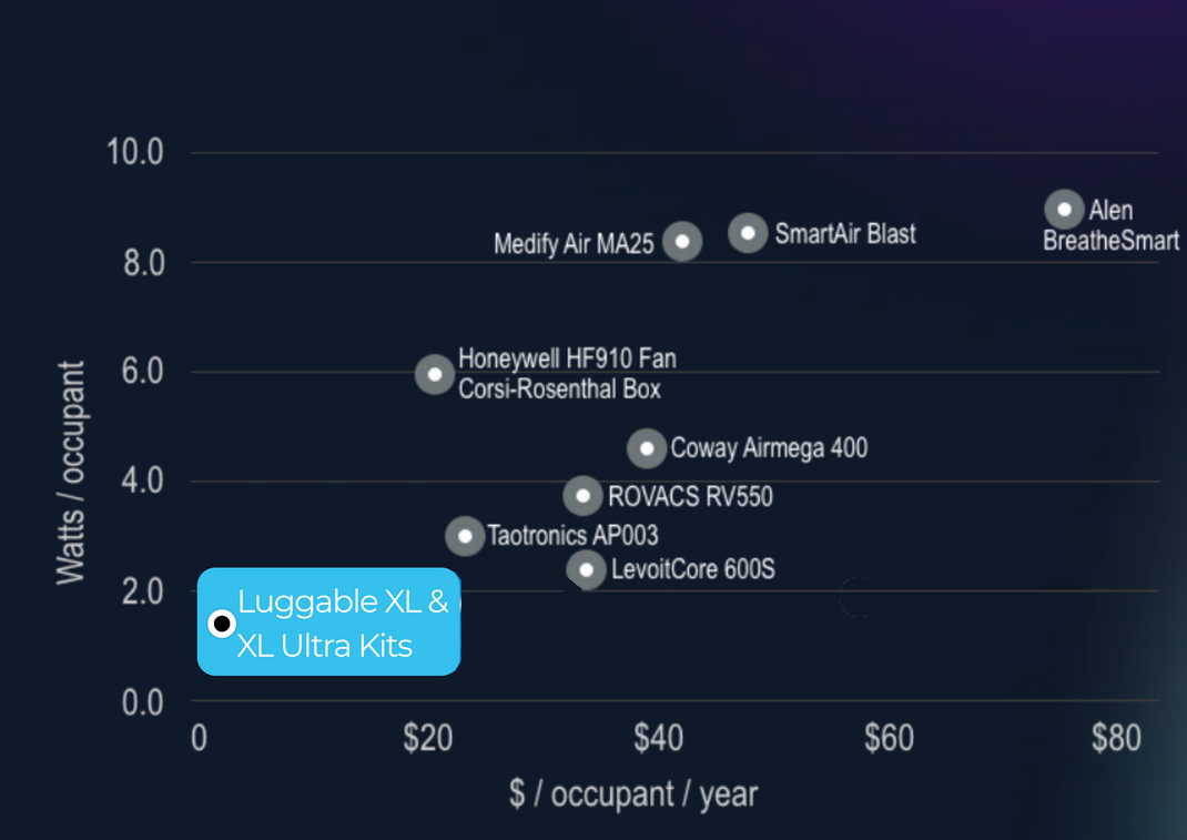 Corsi Rosenthal Box | Clean Air Kits – CleanAirKits
