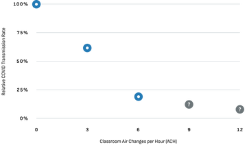 Brisk Box Basic Kit – CleanAirKits