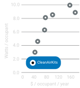 Brisk Box Basic Kit – CleanAirKits