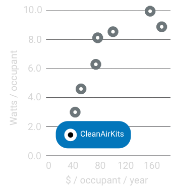 Luggables – CleanAirKits