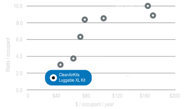 Luggables – CleanAirKits